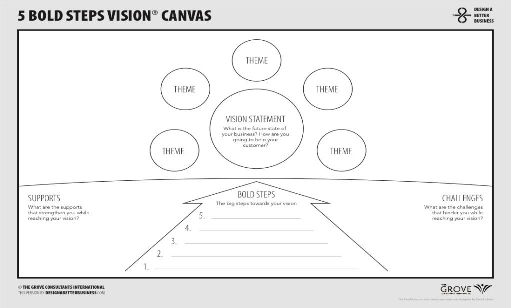 5 Bold Steps Vision® Canvas - Onopia