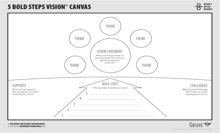 5 Bold Steps Vision® Canvas - Onopia
