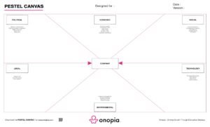 PESTEL Canvas in English - Onopia