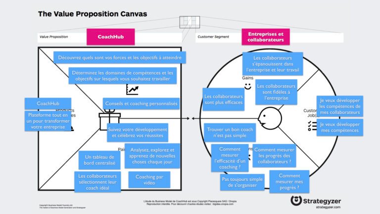 CoachHub – Plateforme de coaching en ligne pour améliorer les ...