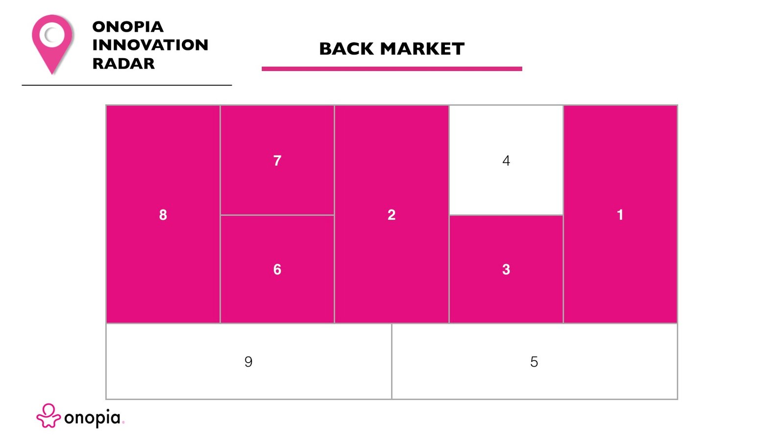 Back Market - le supermarché du re-conditionné - Onopia