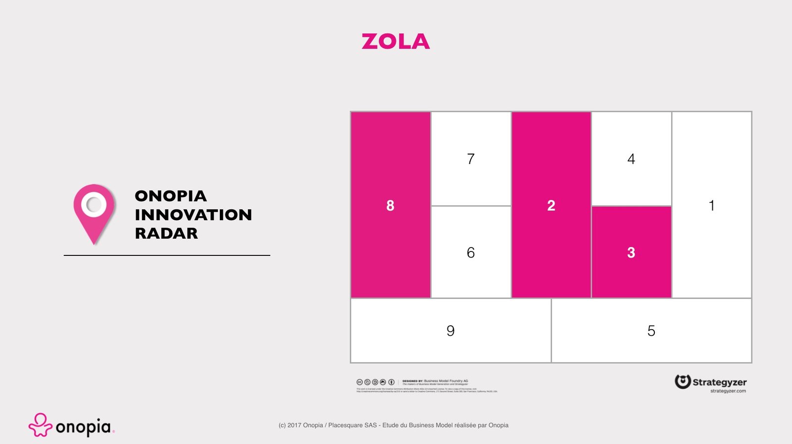 Zola – la place de marché qui réinvente l’organisation du mariage - Onopia