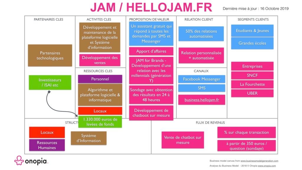 Jam – L’intelligence Artificielle au service de la Génération Y - Onopia