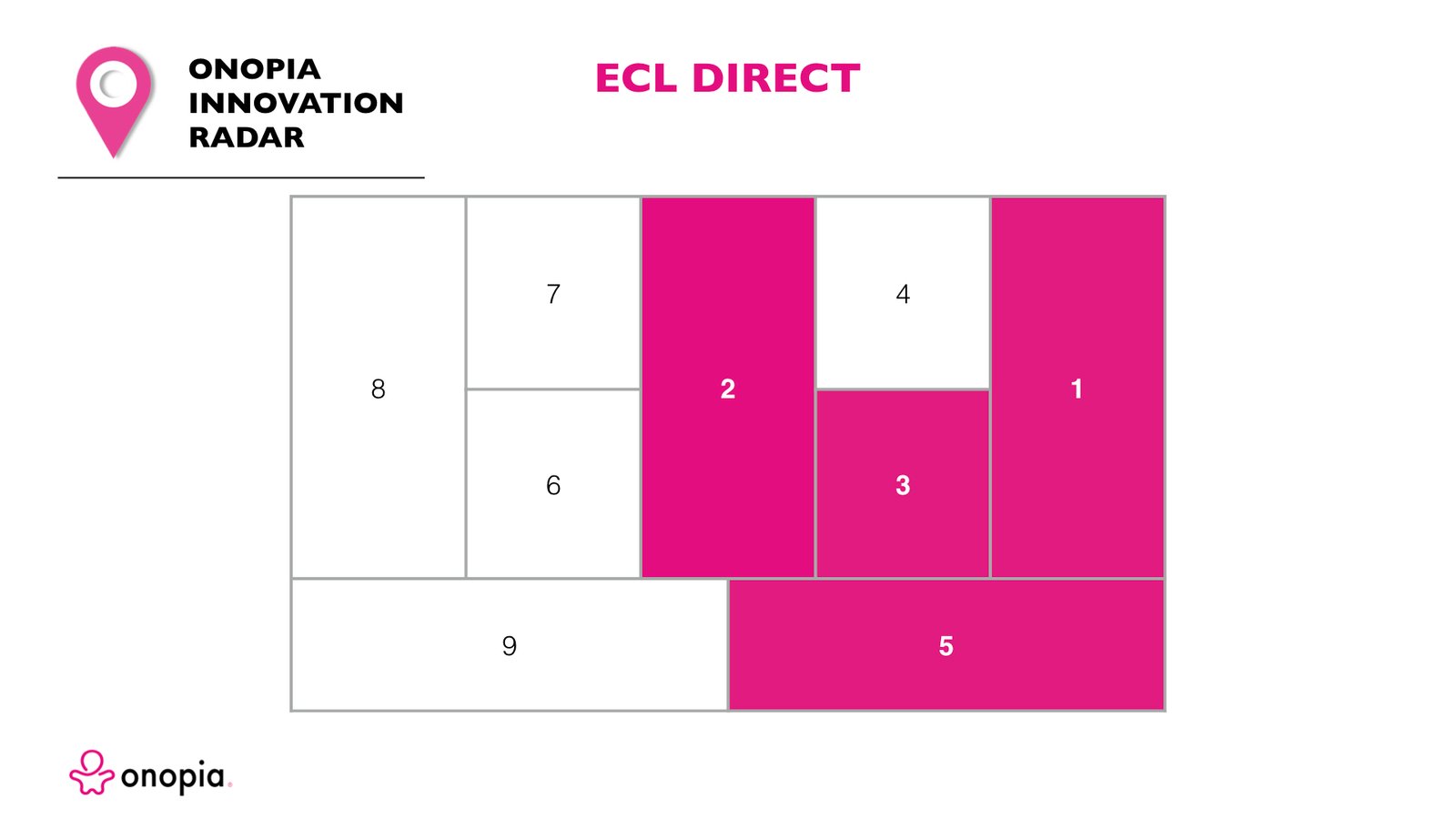 ECL Direct – le comptable Low-Cost pour TPE - Onopia
