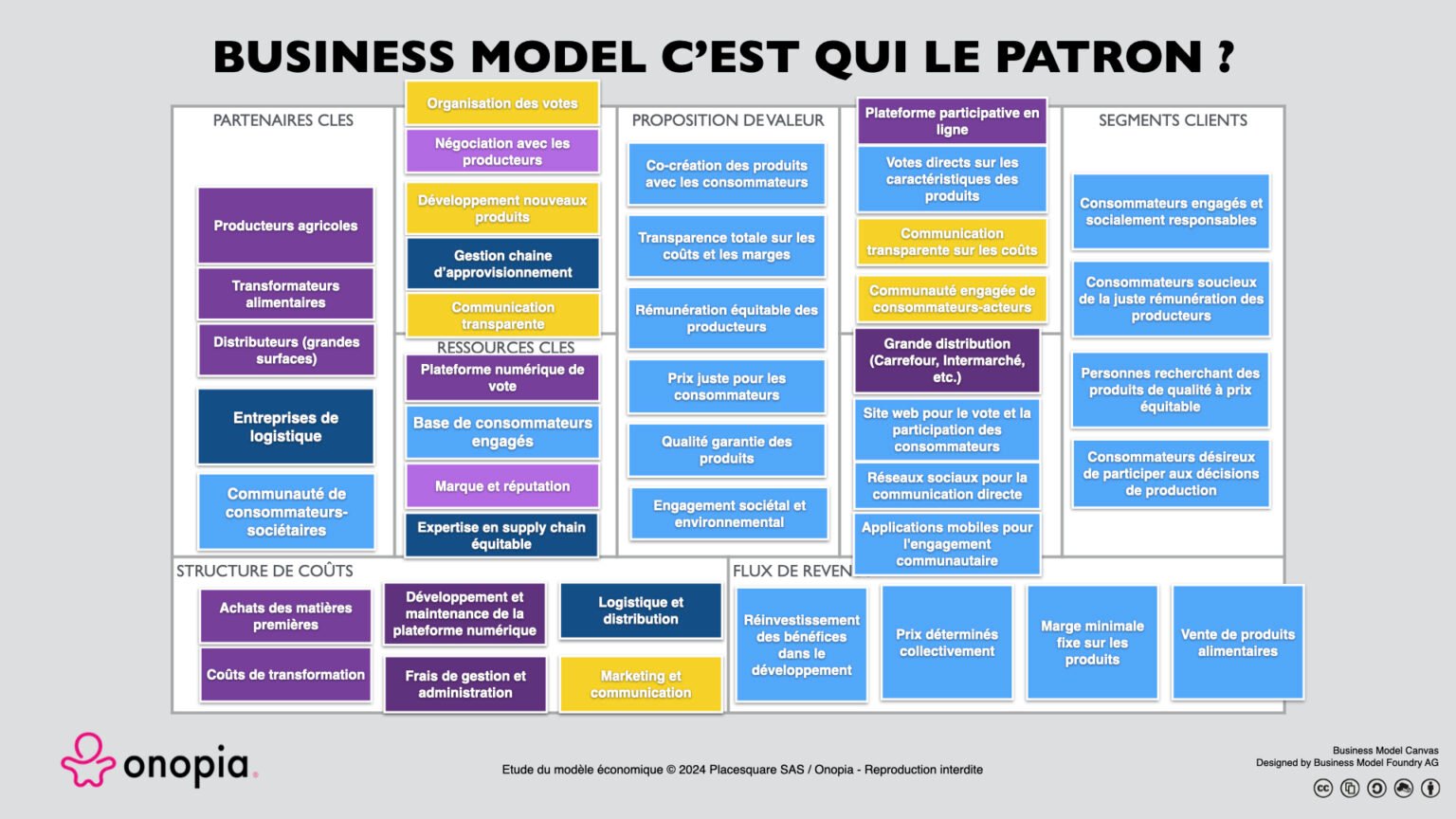 C'est Qui Le Patron ? La Disruption par la Confiance : Analyse du Cas ...
